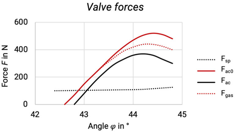 Tutorial: Compressor valves - EFRC Recip