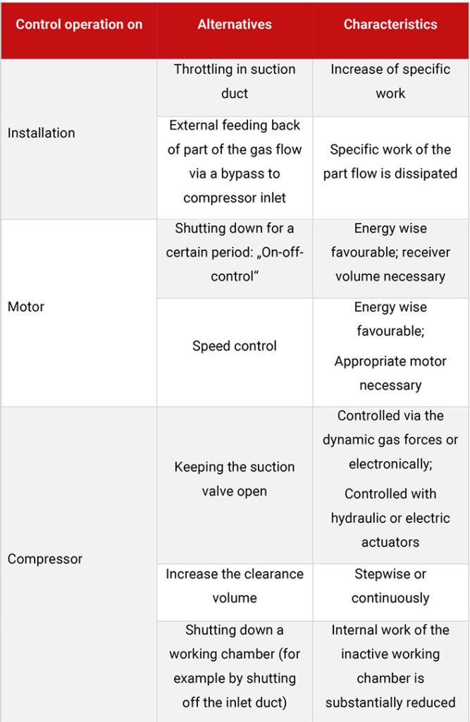 Tutorial: Control operation and regulation - EFRC Recip